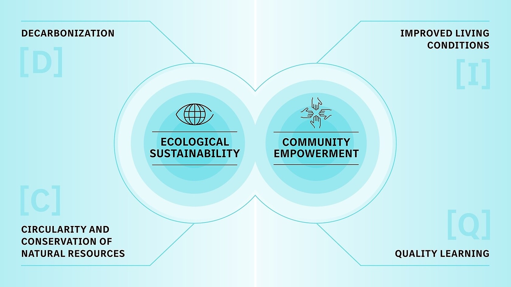 Our corporate citizenship engagement | Mercedes-Benz Group ...